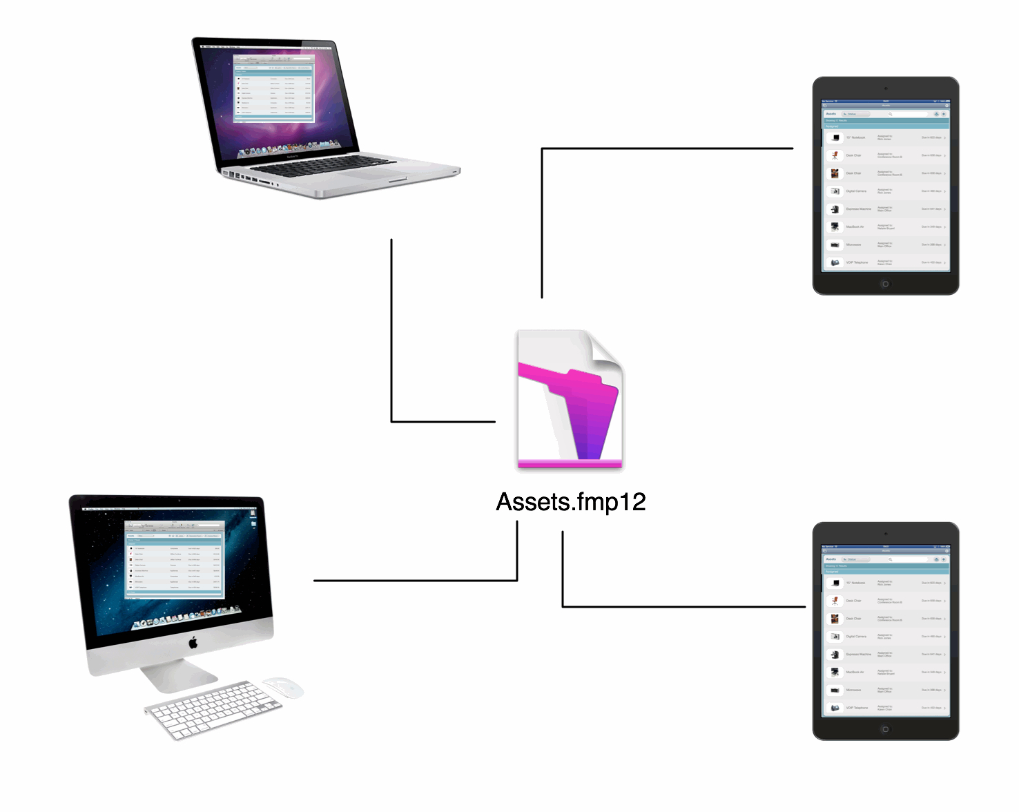 Sharing FileMaker Pro files | FileMaker Sharing FileMaker Pro files | FileMaker