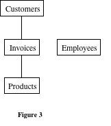 Relational Database Design 101 (part 2 of 3)