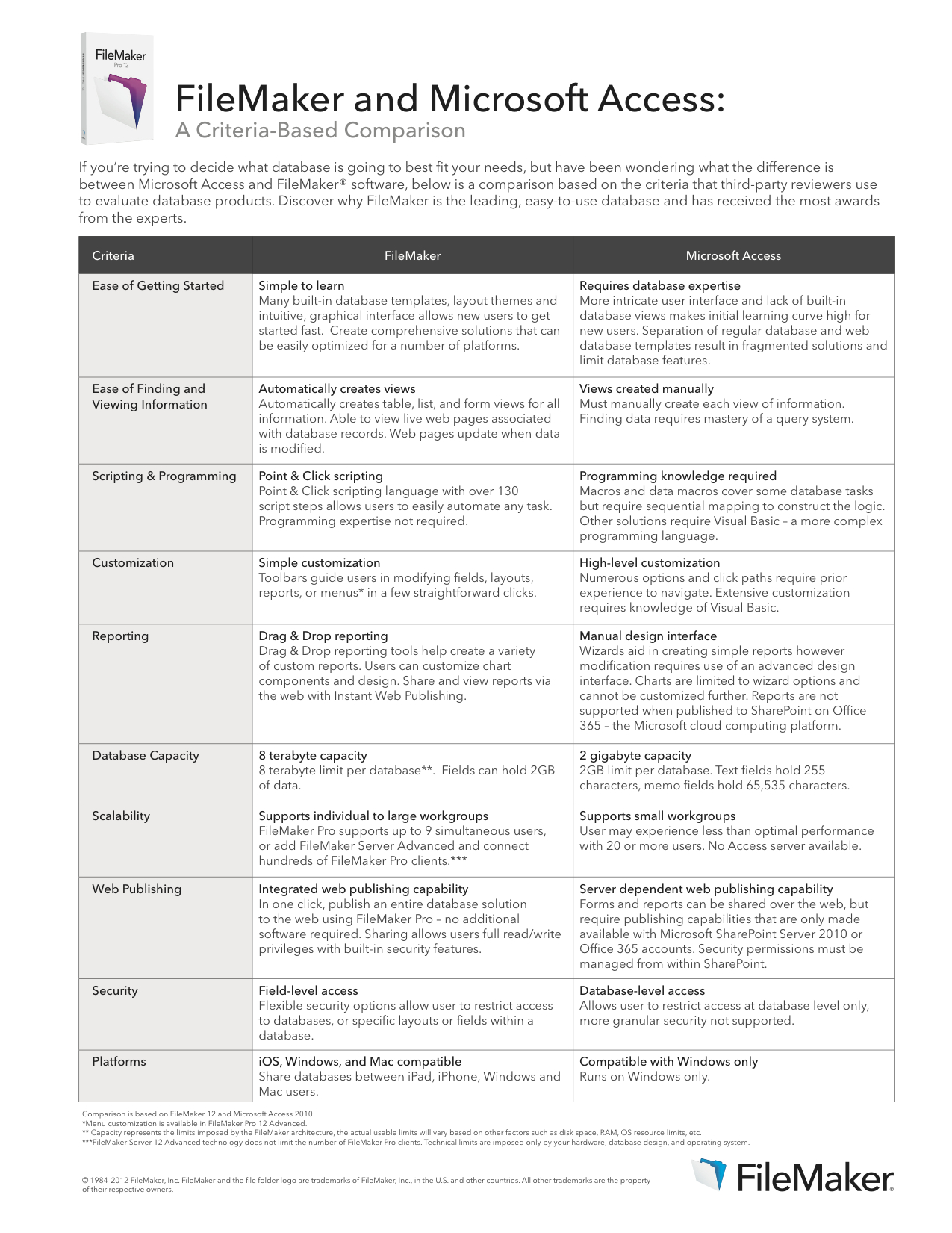 FileMaker Pro vs Microsoft Access FileMaker Pro vs Microsoft Access