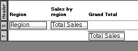 Example of a Subsummary Report Showing Subtotals and Grand Total