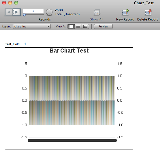 Truncated charts in FileMaker Go