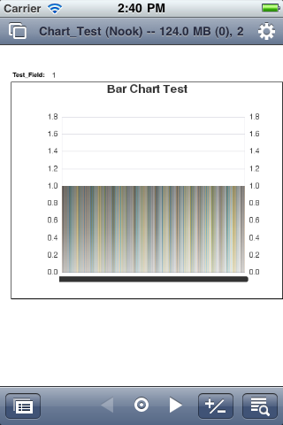Truncated charts in FileMaker Go
