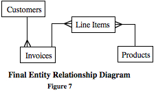 Relational Database Design 101 (part 3 of 3)